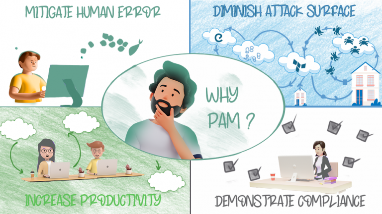 Holistic Privileged Access Management (PAM) Training | PAM Best ...